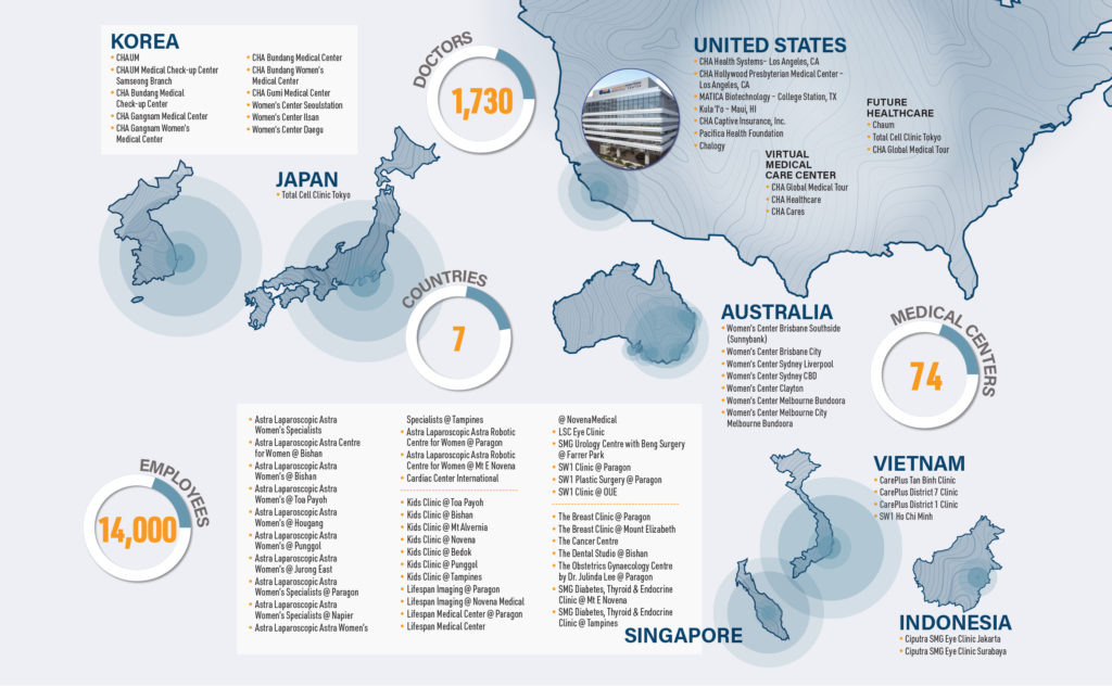 CHA Global - Hollywood Presbyterian Medical Center